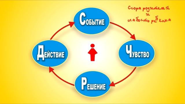 КРУГ СУДЬБЫ "Я   СЛАБАК" часть 1