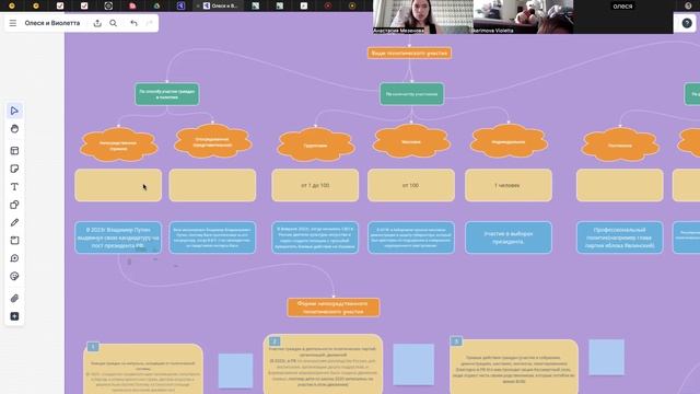 Политическое участие, гражданское общество, правовое государство