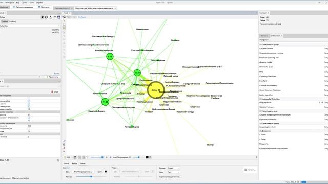 Gephi: обработка данных по морским судам (4 категории возраста)