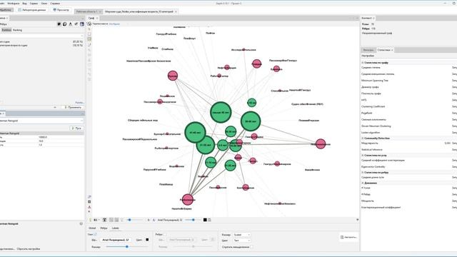 Gephi: обработка данных по морским судам (10 категорий возраста)