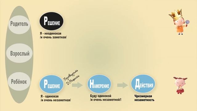 ЖИЗНЬ - УЛЫБКА БОГА. Исследуем старый,  формируем новый Круг судьбы. Брежнева Елена. Консультация