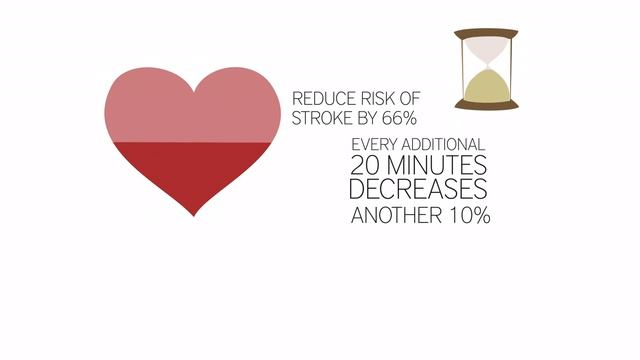 15 Facts with Hope - Eating and Sleeping