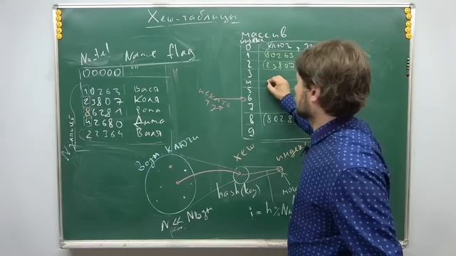 19. Алгоритмы и структуры данных на С++, лекция 5 (осень)