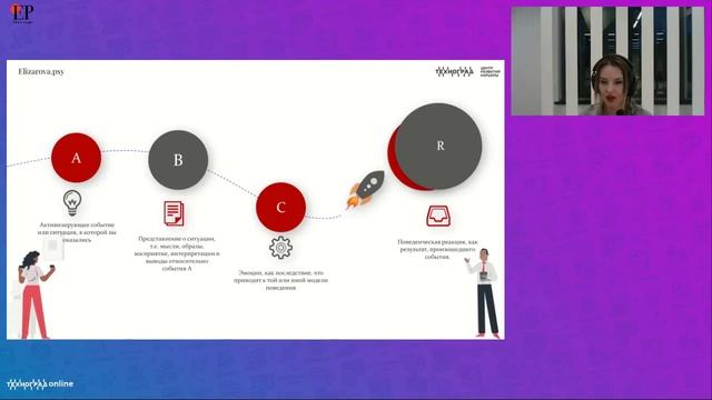 Основы личностного роста. Занятие 2