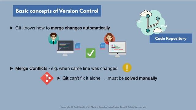 3.1 Introduction to Version Control and Git