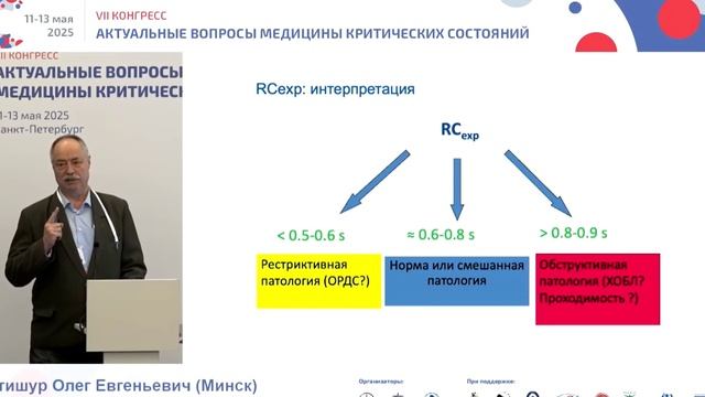 Адаптивные режимы ИВЛ Сатишур О.Е. 2025