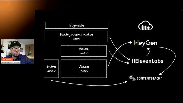 Автоматизируй всё. AI, Nuxt, Contentstack, Cloudinary и другие инструменты от Tim Benniks