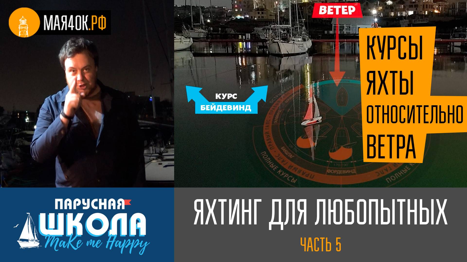 Теория яхтинга для любопытных, часть 5. "Курсы яхты относительно ветра"