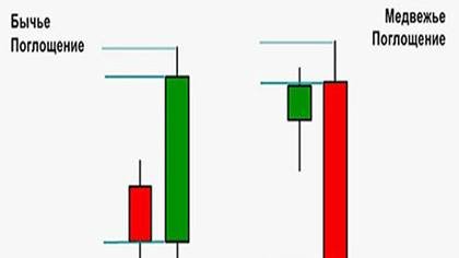 Паттерн "Поглощение" часть 3.