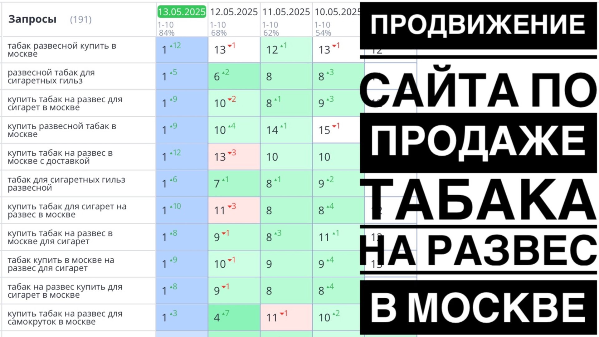 Продвижение сайта по продаже табака на развес в Москве
