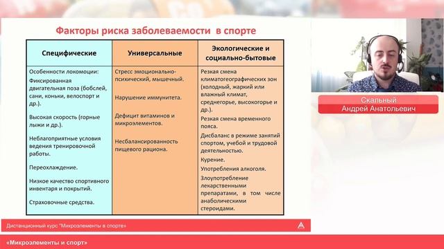 Вебинар «Микроэлементы в спорте»