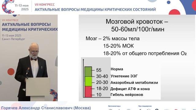 Церебро-респираторное взаимодействие Горячев А.С.СПб 2025