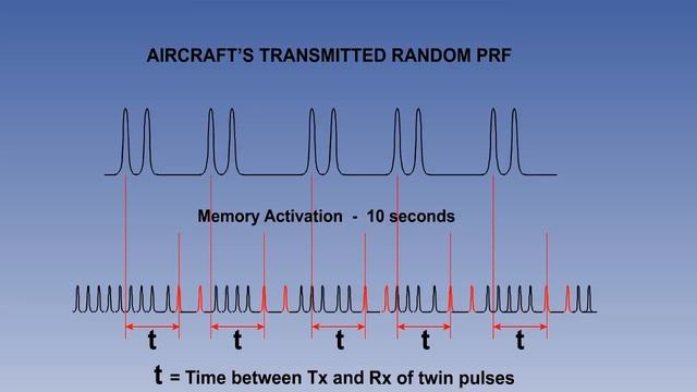 ATPL Training _⁄ Radio Navigation #15 Radio Aids - Distance Measuring Equipment (DME)