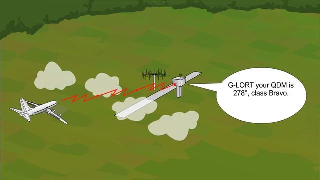 ATPL Training _⁄ Radio Navigation #07 Radio Aids - Ground Direction Finding