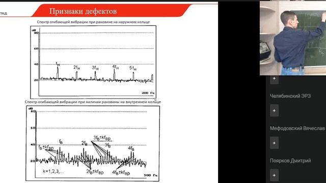 140ВД1 12.05.2025 (после обеда)