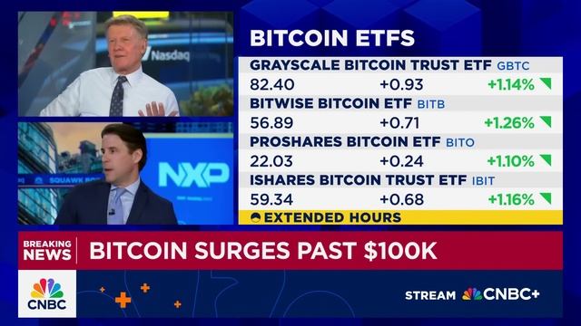 Биткоин преодолевает $100K: Джон Д'Агостино из Coinbase о крипторыве