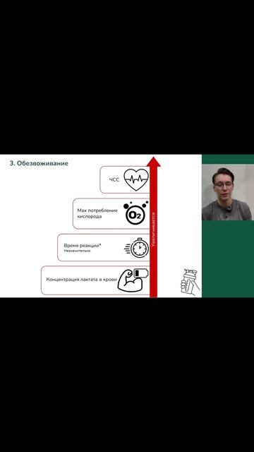 Питьевой режим спортсмена | Ухудшение работоспособности 2/2 #sport #water #гидратация #питьевойрежим