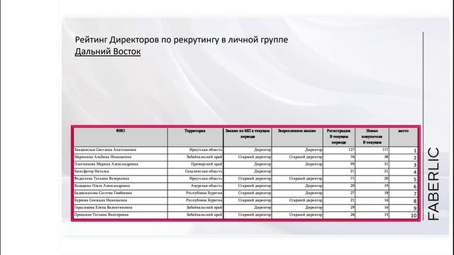 Итоговый вебинар 7 каталог от 14 мая 2025