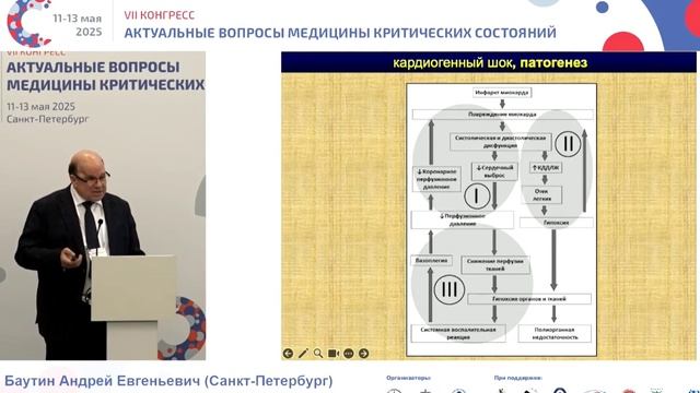 Кардиогенный шок у беременных Баутин А.Е. СПб 2025