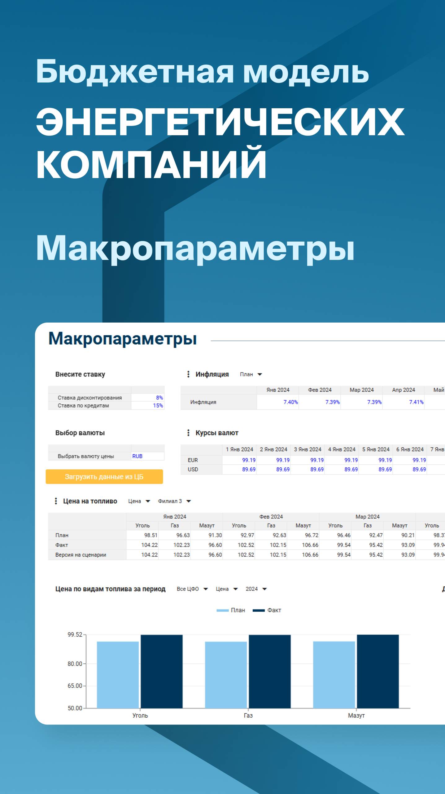 Макропараметры: как один клик меняет весь бюджет