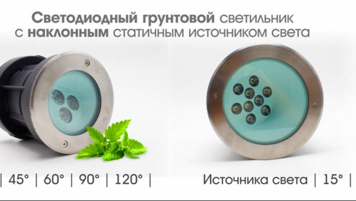 Грунтовой светодиодный оптический светильник MB D со статичным углом 15 гр.