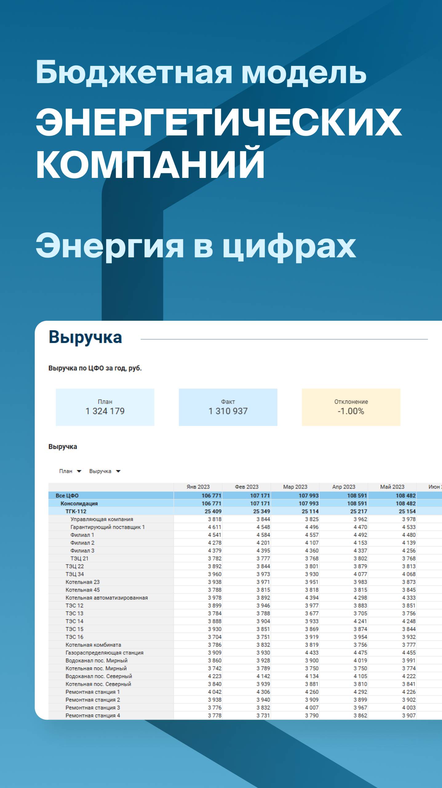 Энергия в цифрах: анализ выручки за 60 секунд
