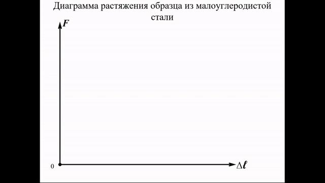 5_Испытание материалов