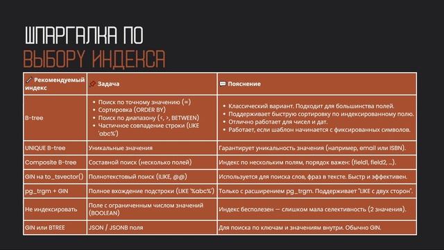 Индексы в базах данных