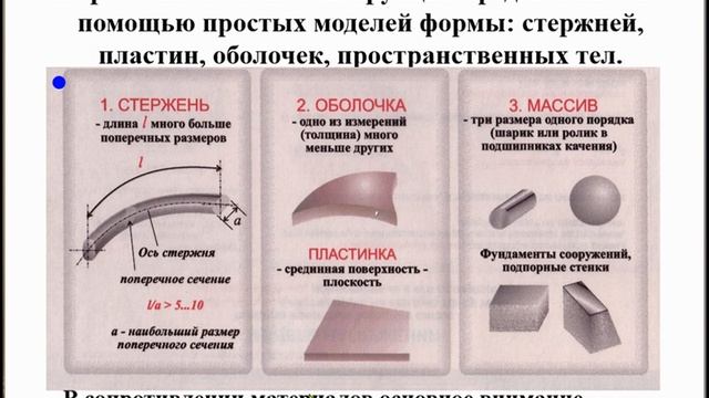 1_Вводная лекция по СМ