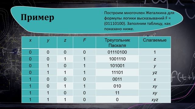 Digital Logic Sim: получение полинома Жегалкина и его реализация в логическом симуляторе