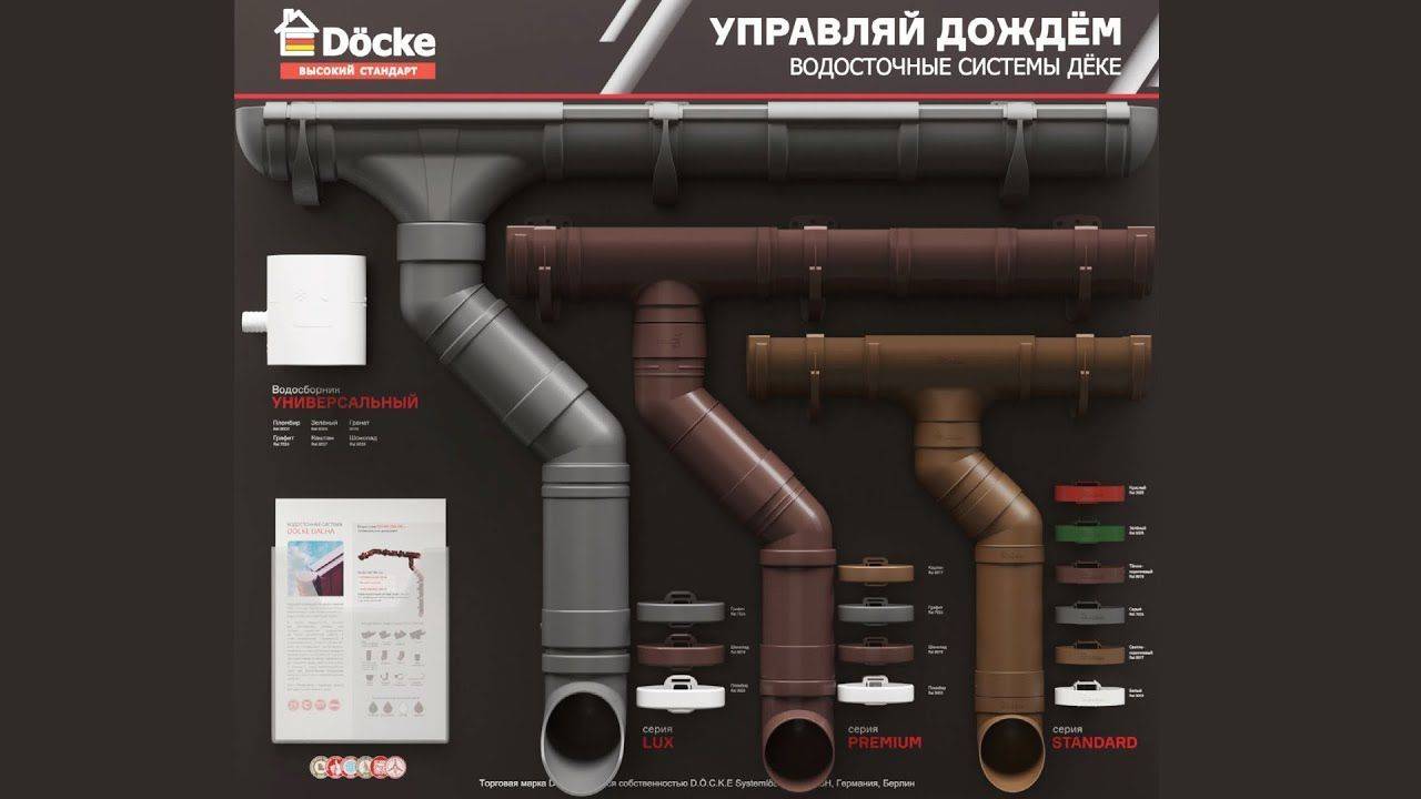 DOCKE Инструкция по монтажу водосточной системы