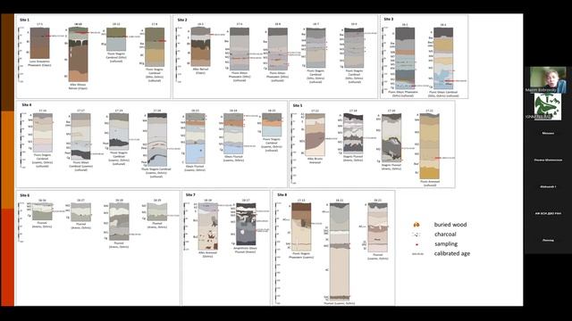 Максим Бобровский: История антропогенных воздействий на экосистемы и почвы центра Европейской России