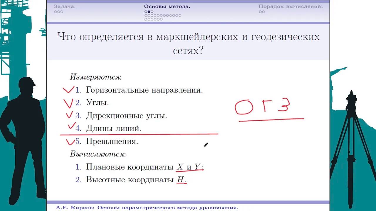 Основы параметрической формы метода наименьших квадратов (МНК) на примере уравнивания опорных се