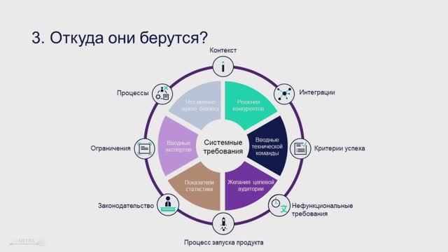 Лекция 2. 2. Методы сбора требований