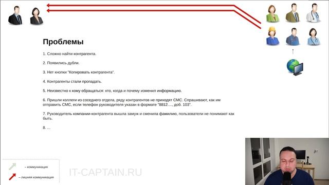 Бизнес-аналитик усиливает команду и экономит ваши деньги. Сага | АйТи-Капитан Объясняет