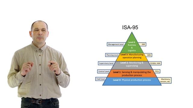 Урок 3. Правила автоматизации процессов