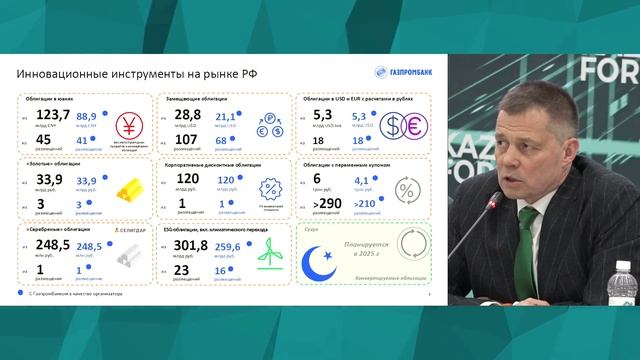 Газпромбанк рынок облигаций и сукук Рынок партнерского капитала