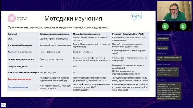 Здоровье детей после ВРТ. Часть 1