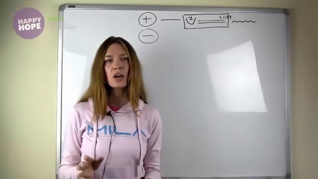 Говоритика урок 1 - как строить английские предложения