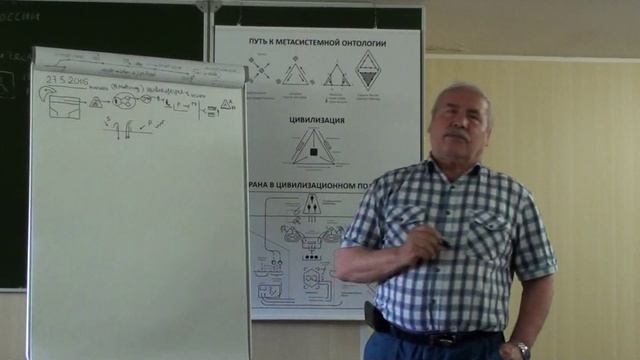 Мусульманская цивилизация 1. Май 2016