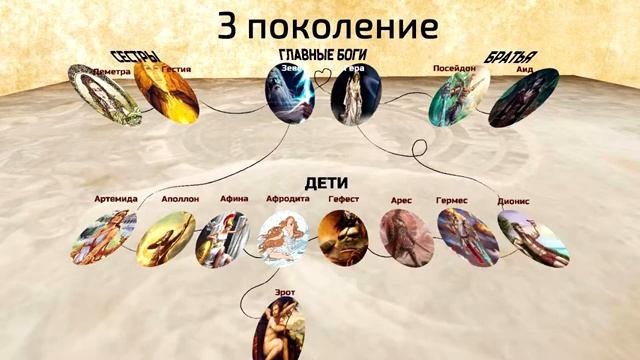 Религия древних греков. Древняя Греция.