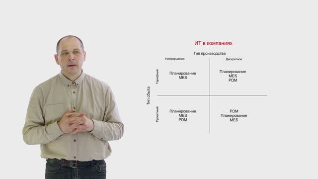 Урок 2. Типы производства