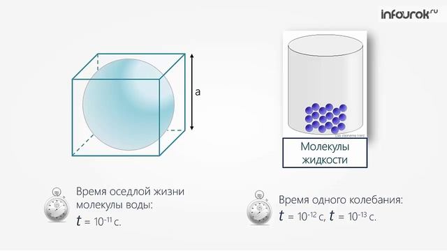 27. Строение газообразных, жидких и твердых тел