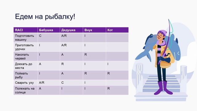 Лекция 7-2. RACI матрица