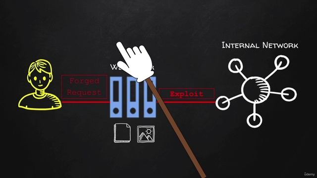 25. Escalating Blind SSRF to a Remote Code Execution (RCE)