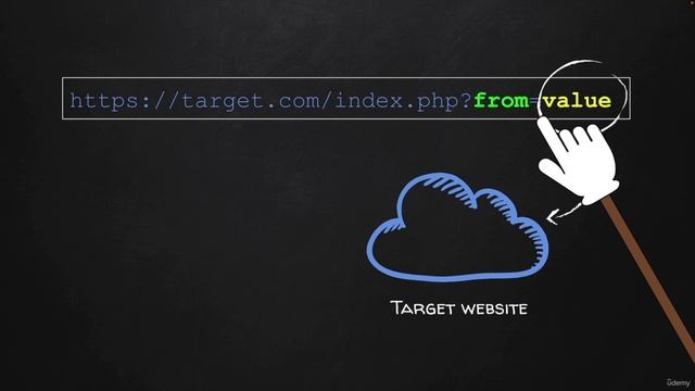 4. Manipulating Application Behaviour Through the HTTP GET Method