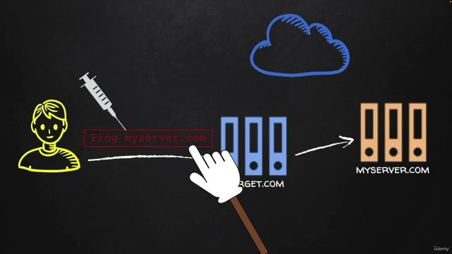 15. Discovering Asynchronous Blind Command Injection Vulnerabilities