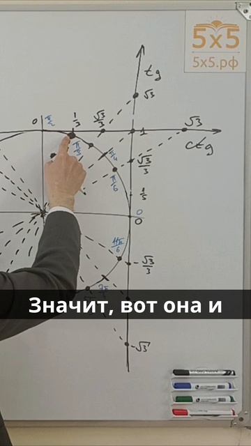 ctg x = 1/3 #shorts #ЕГЭ #котангенс #тригонометрия