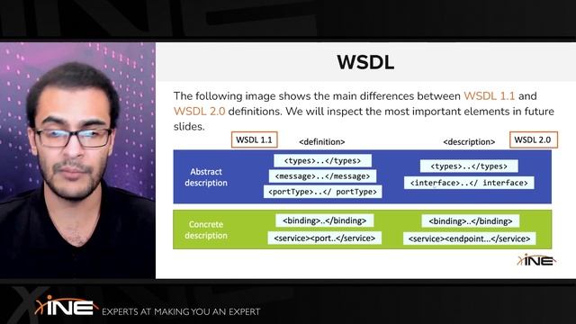 004 - WSDL Language Fundamentals hide01.ir