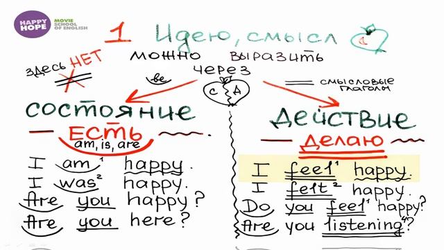 Говоритика урок 3 - яблочко Действия-Состояния